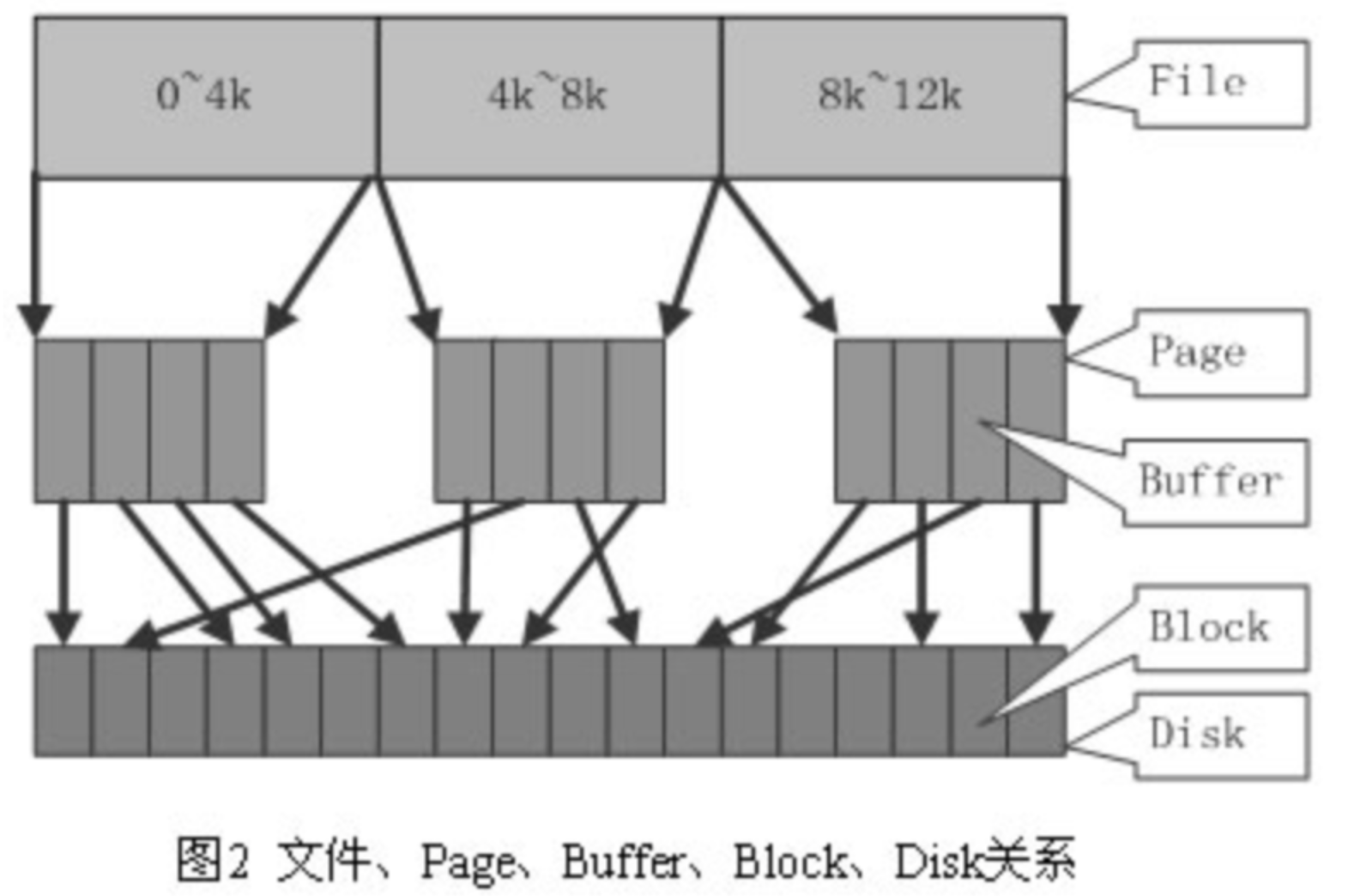 Page Cache In Linux My Note
